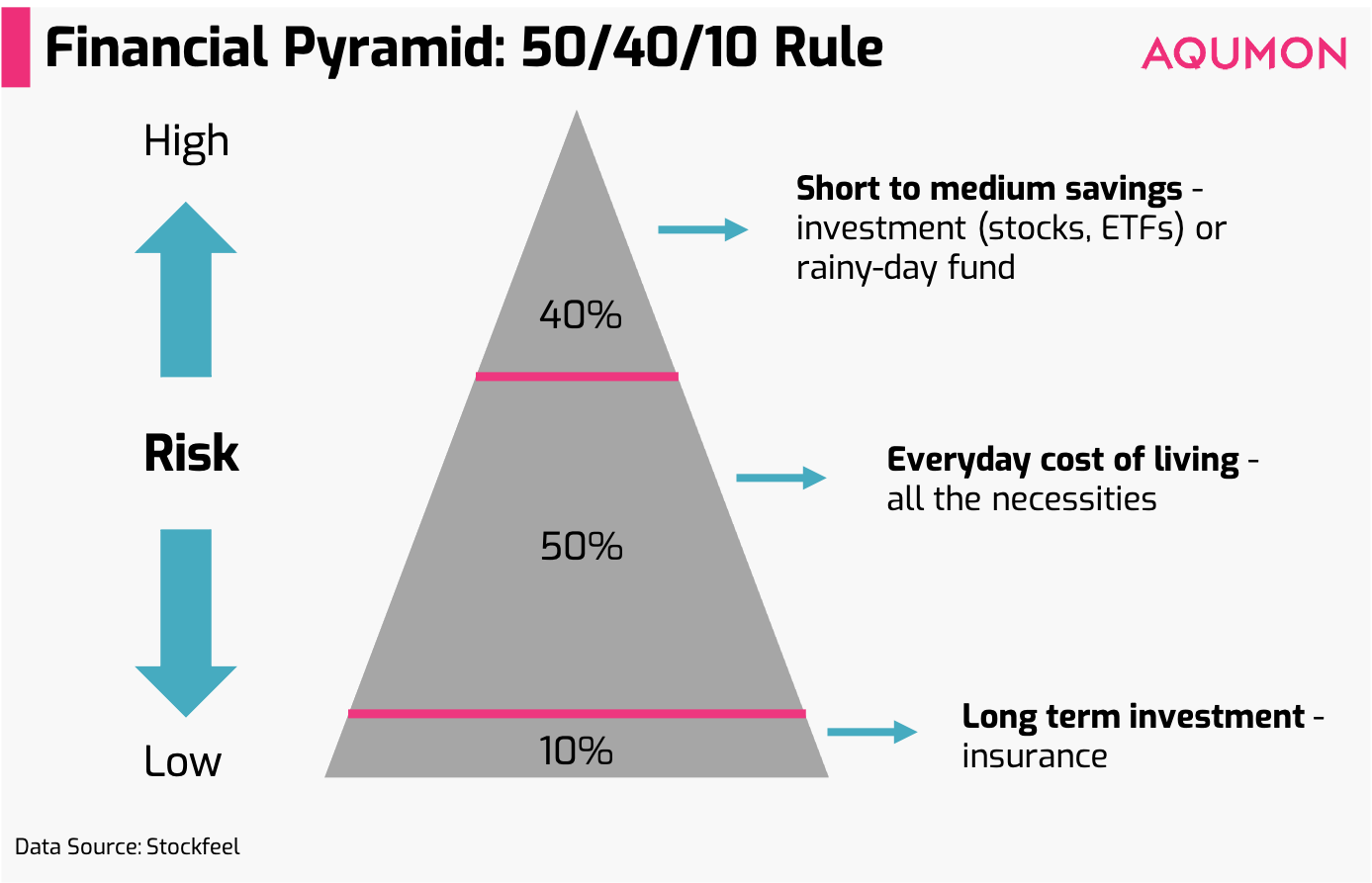 Money Moves to Make Before 2020 Ends - AQUMON