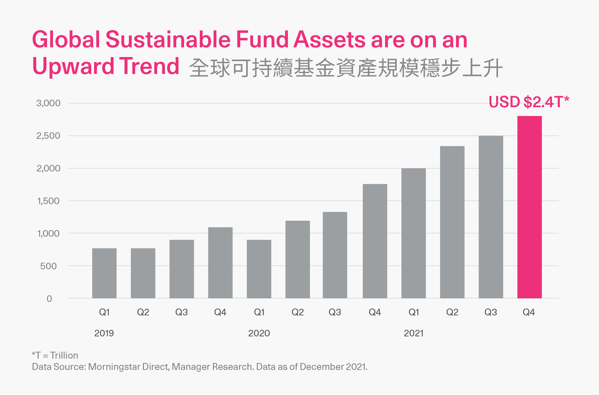 2022 Evolving ESG Investment Trends - AQUMON