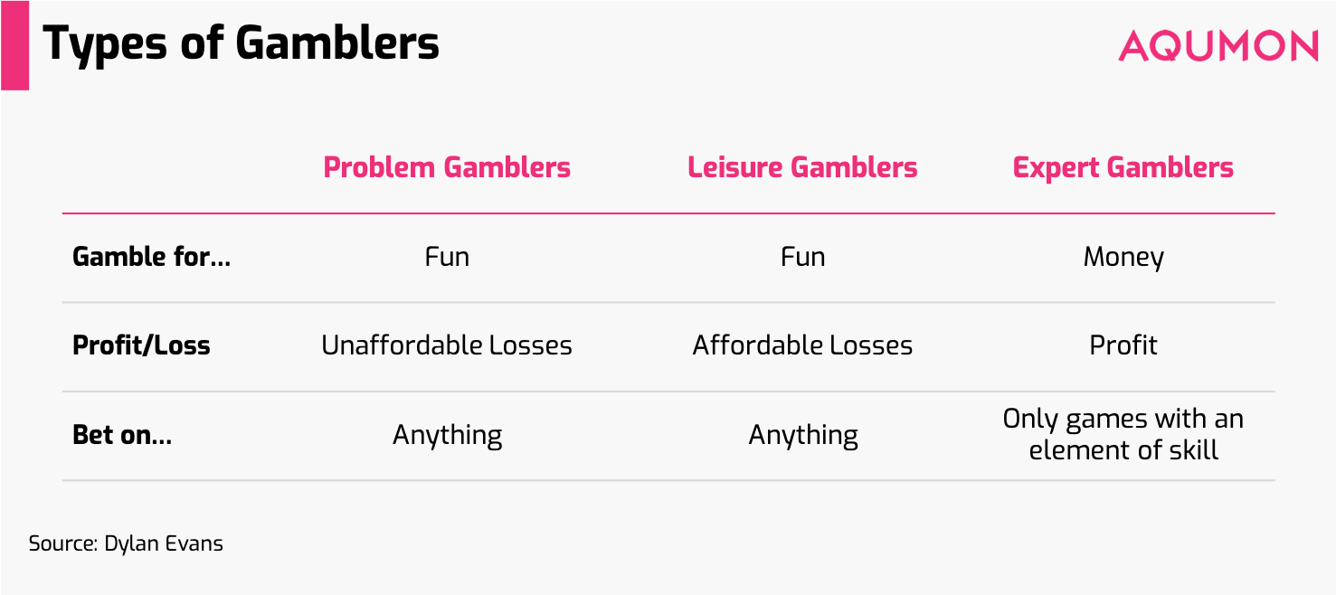What Can We Learn From Expert Gamblers - AQUMON
