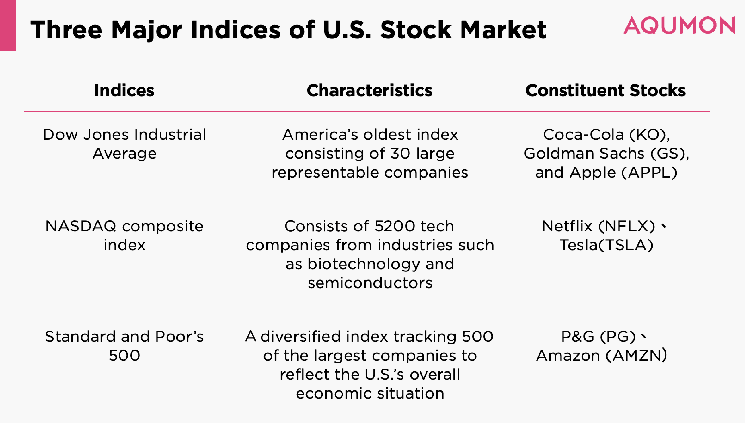 Beginner Guide to Stock Trading: Things You Must Know - AQUMON