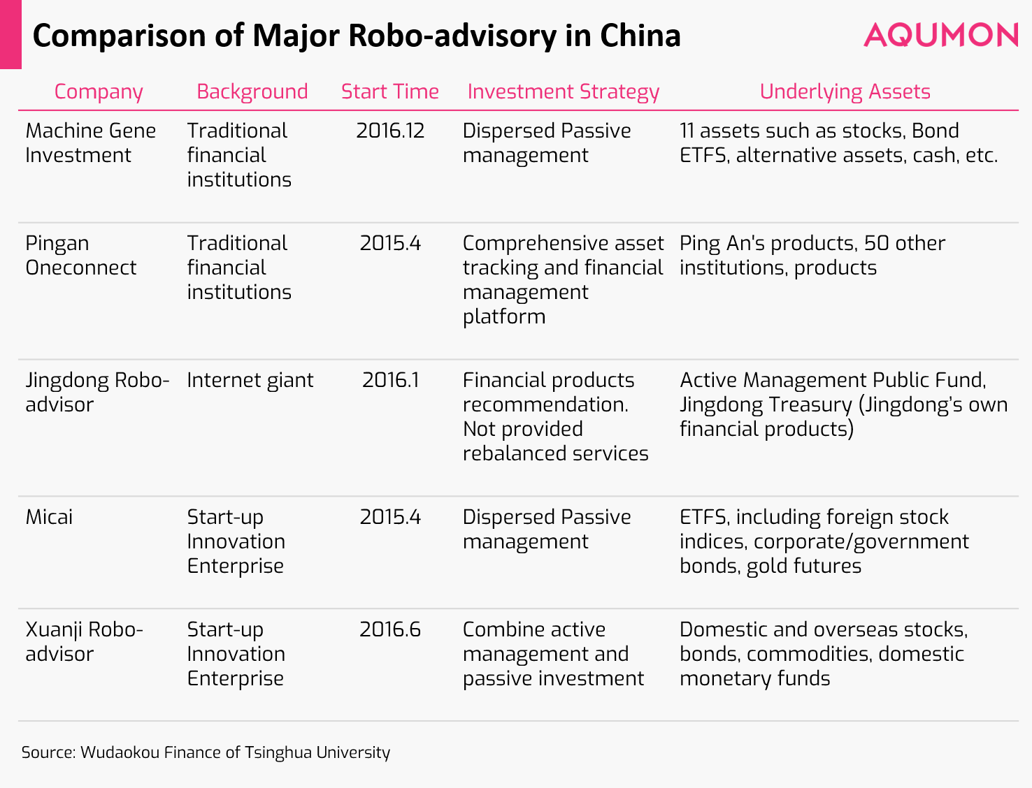 The Story of Robo-Advisor in China - AQUMON