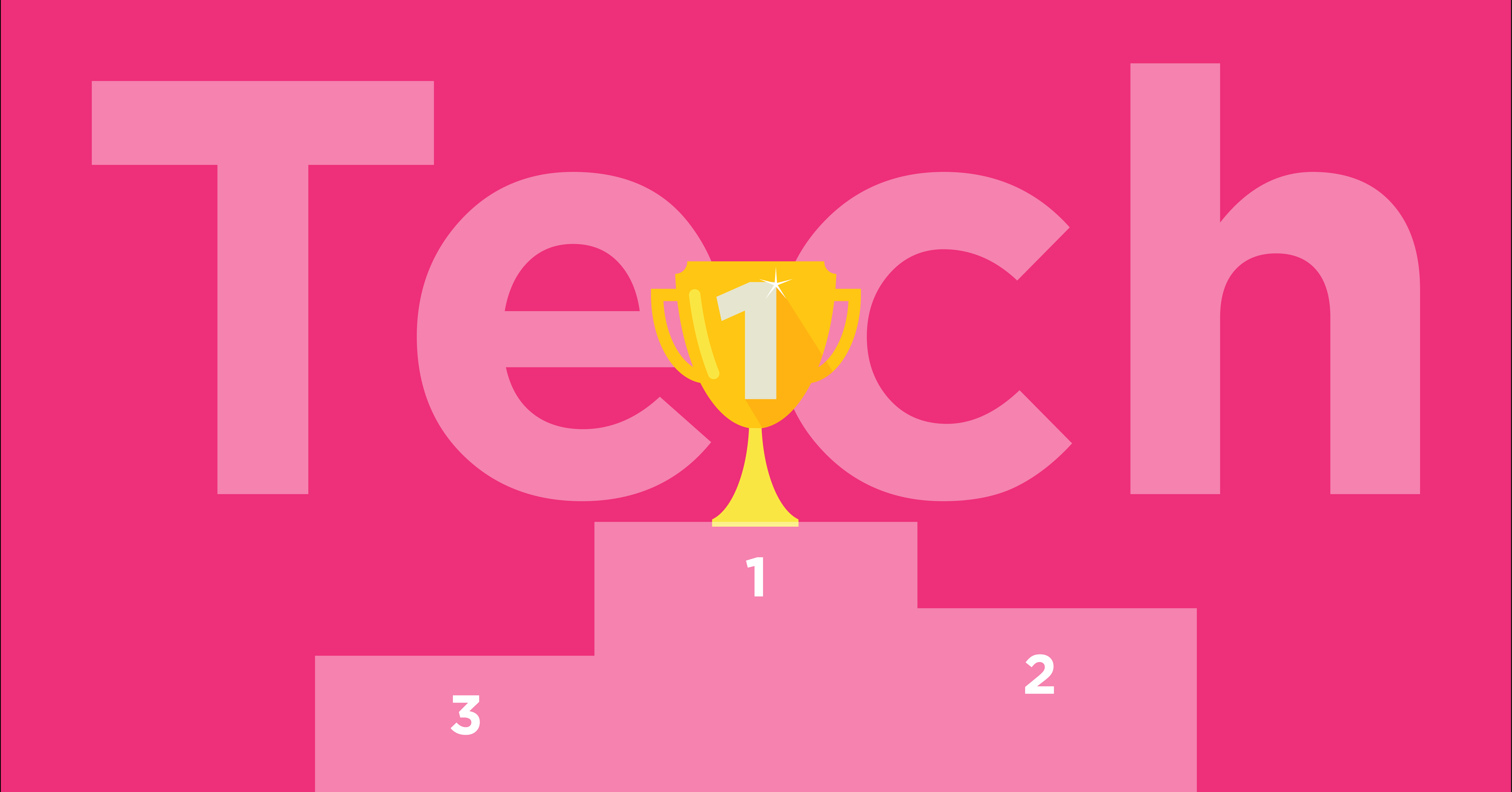 Ranking the Most Profitable US Tech Stocks in 2021 - AQUMON