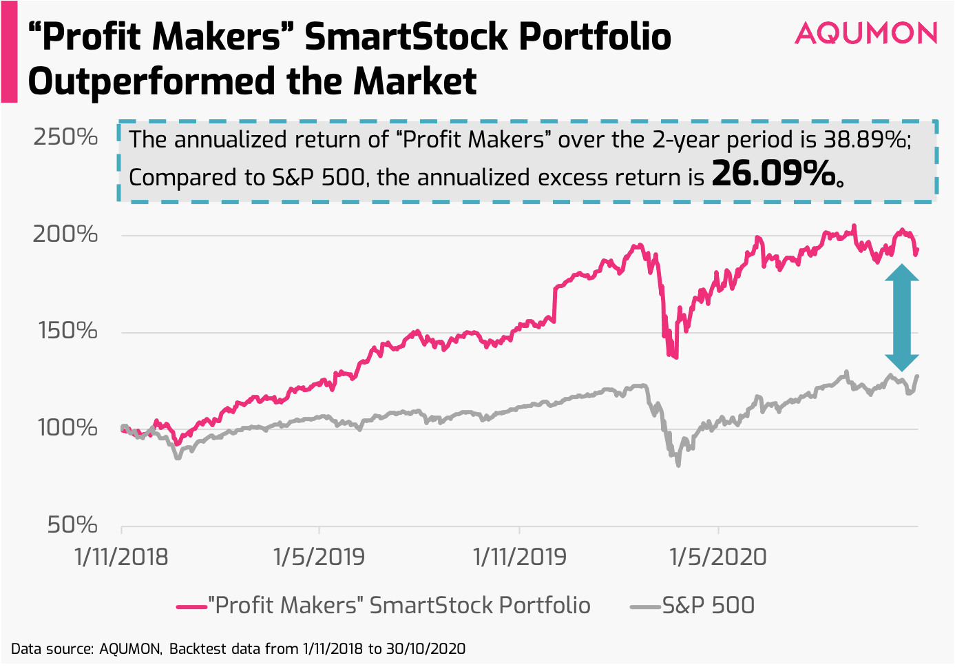 AQUMON’s New Thematic SmartStock Portfolios - AQUMON