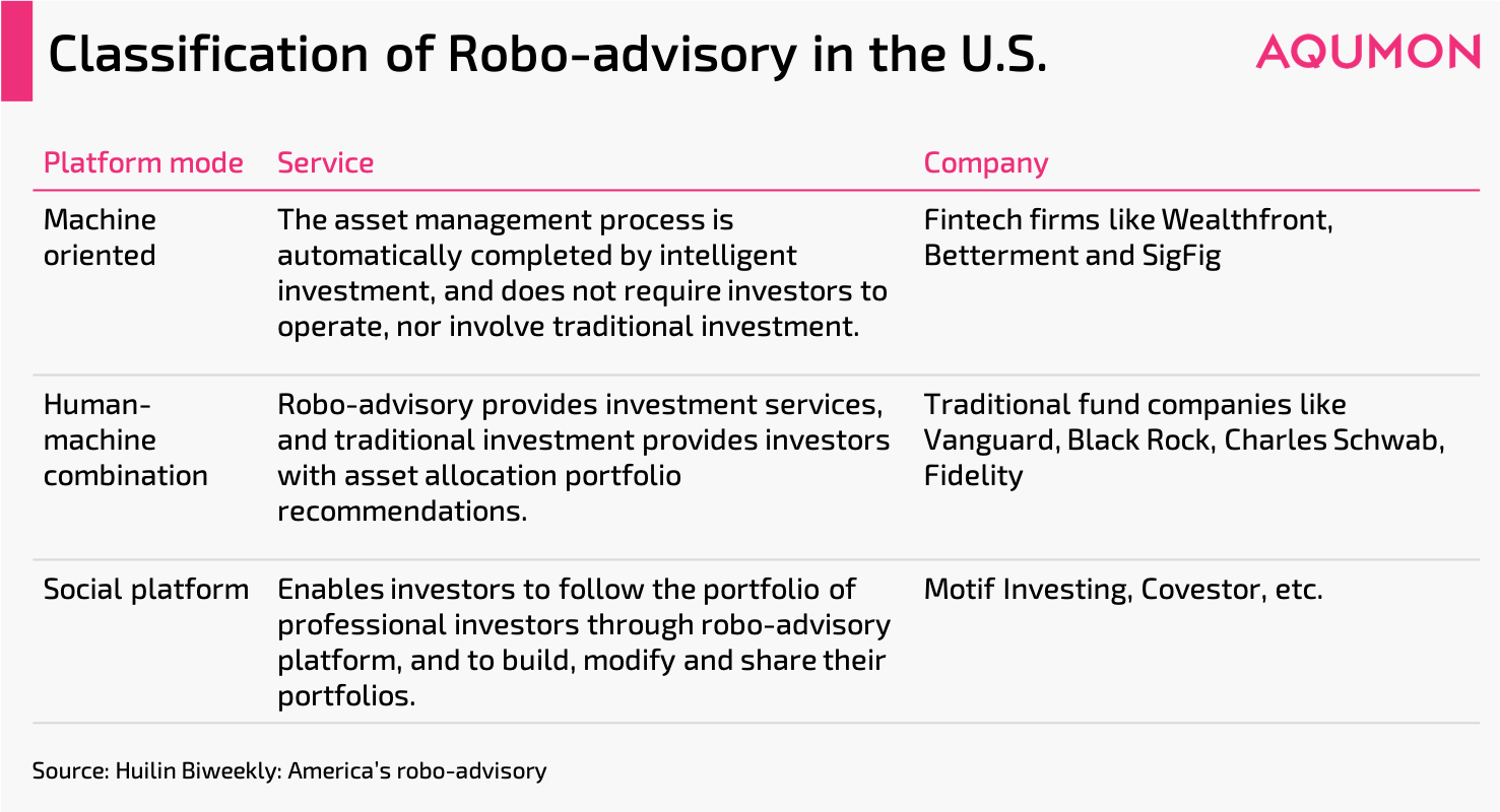The Story behind the First Ever Robo-Advisor - AQUMON