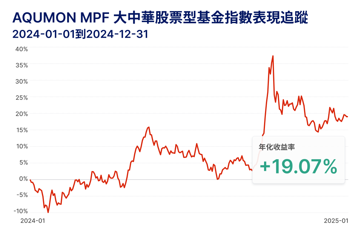MPF 2024全年表現強勁，人均賺2.3萬！ - AQUMON