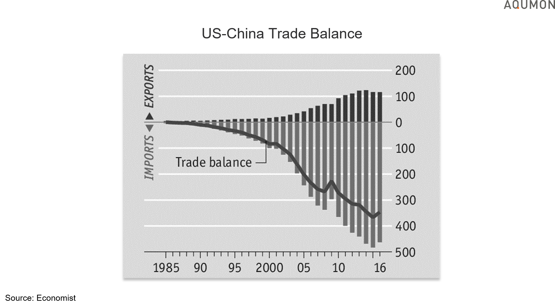 Historical Account Trade Wars, 1930 and 2018 - AQUMON