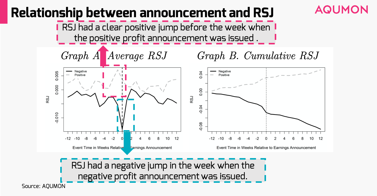 New Perspective on Investing – the RSJ Factor - AQUMON
