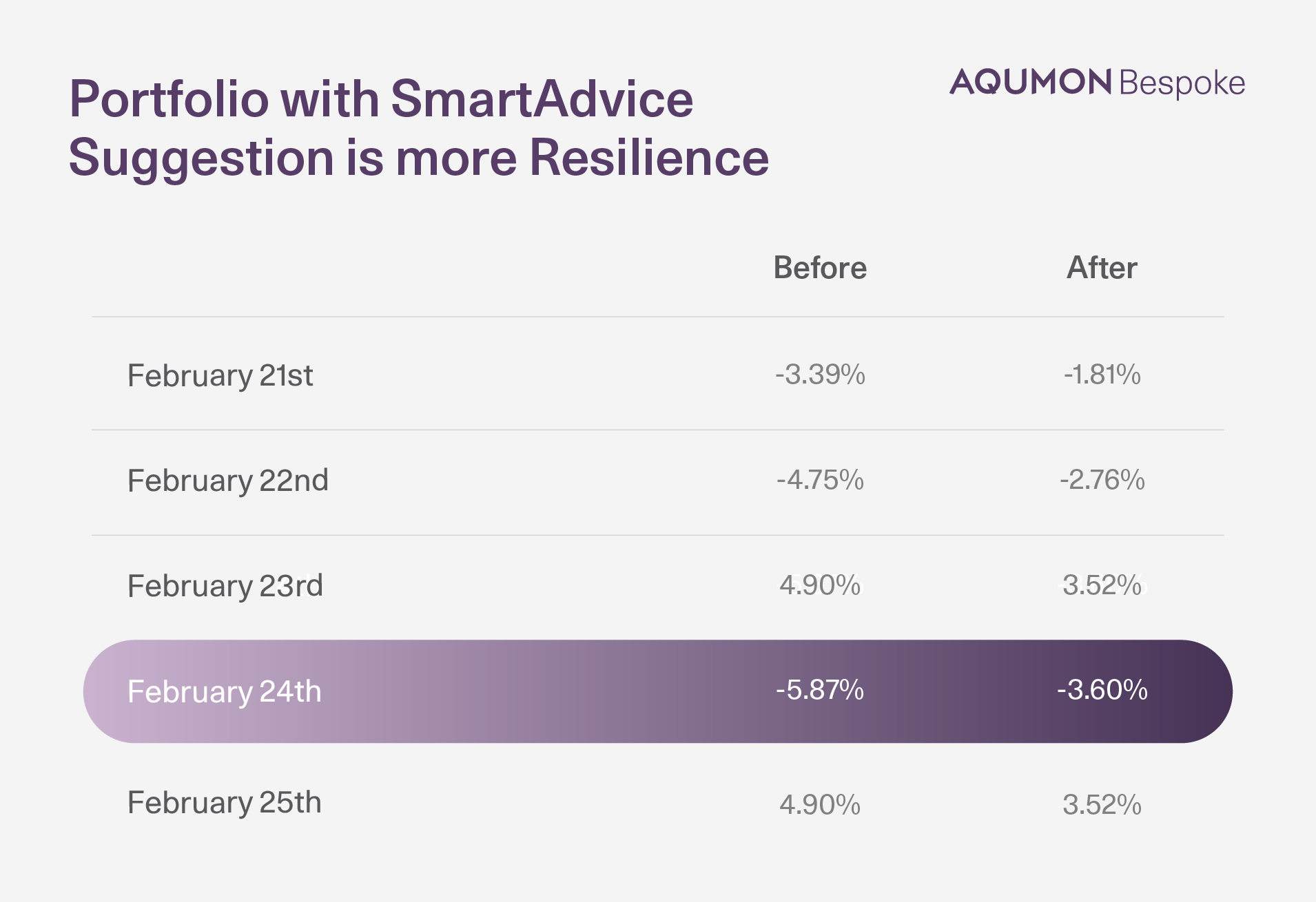Performance and Case study of Bespoke - Personalized Investment - AQUMON