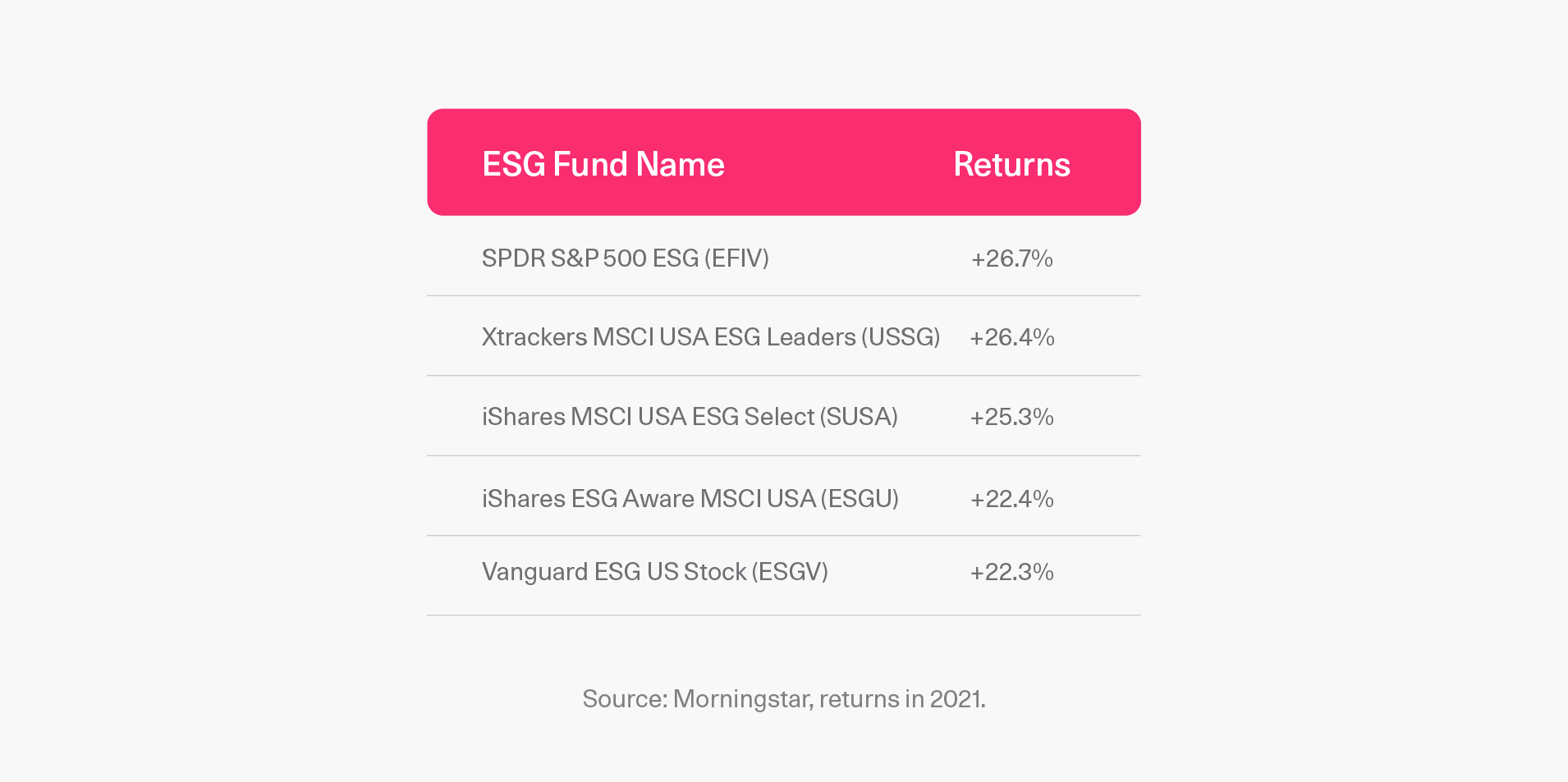 Top Asked Questions about ESG Investing - AQUMON