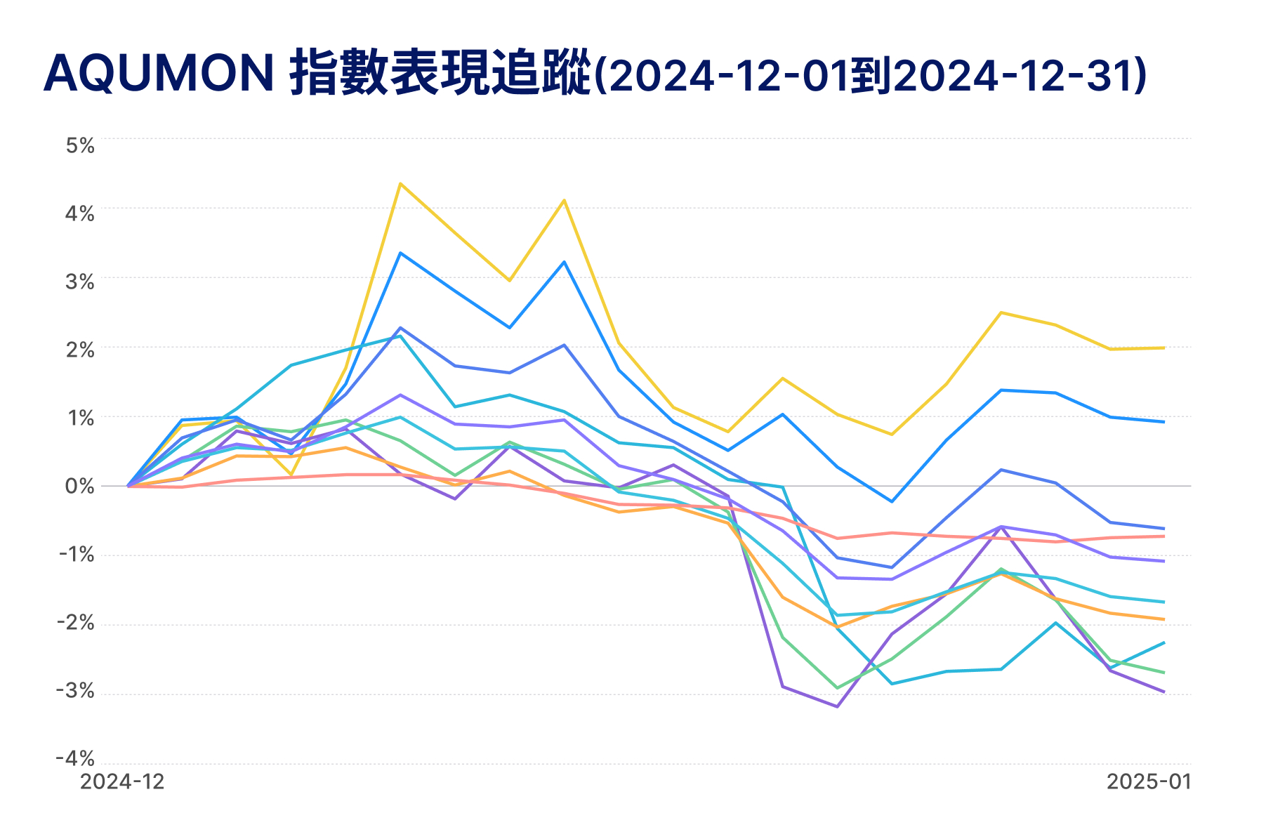 MPF 2024全年表現強勁，人均賺2.3萬！ - AQUMON