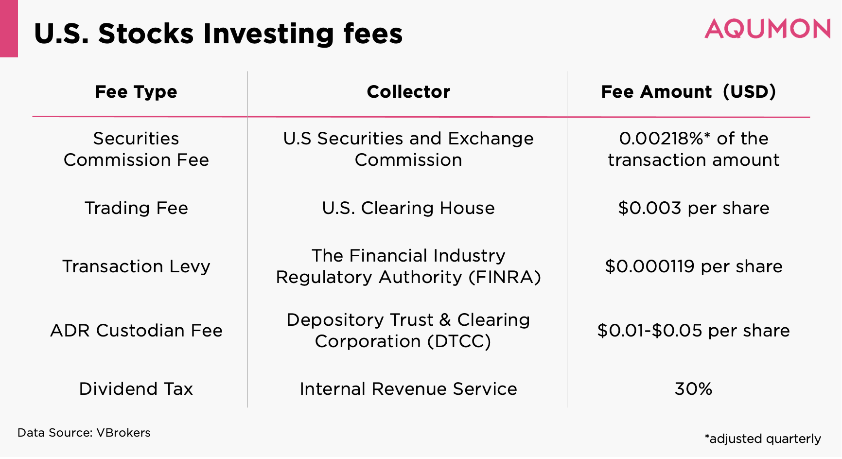 Beginner Guide to Stock Trading: Things You Must Know - AQUMON