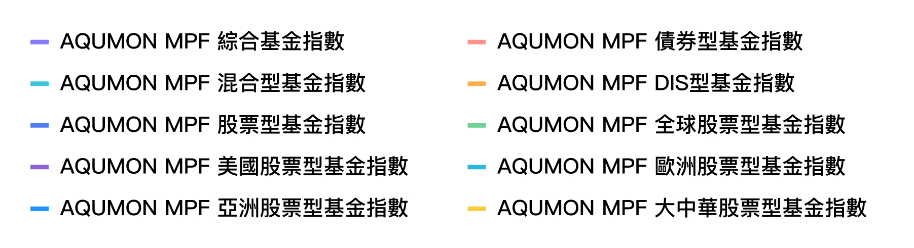MPF 2024全年表現強勁，人均賺2.3萬！ - AQUMON
