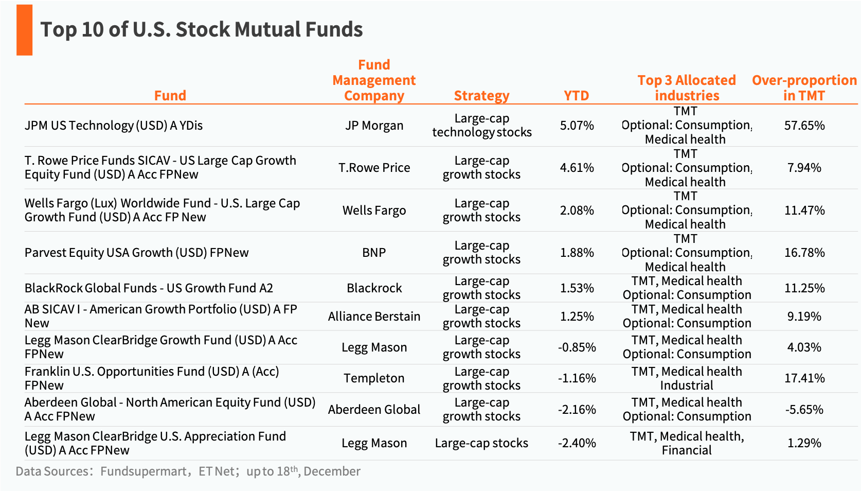 U.S. Tech Stocks: Buy, Sell or Hold for 2019? - AQUMON