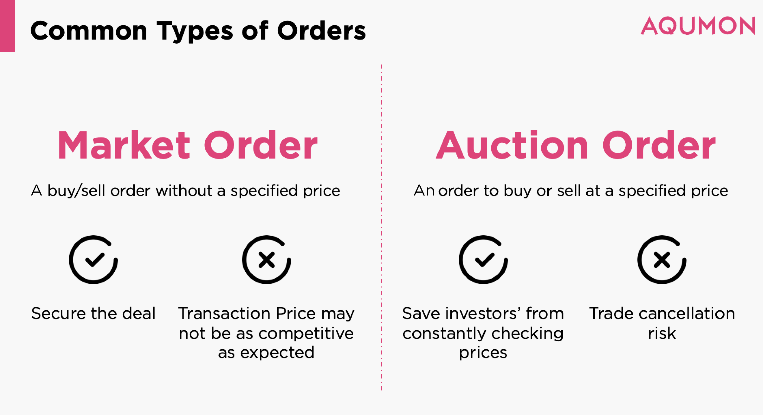 Beginner Guide to Stock Trading: Things You Must Know - AQUMON