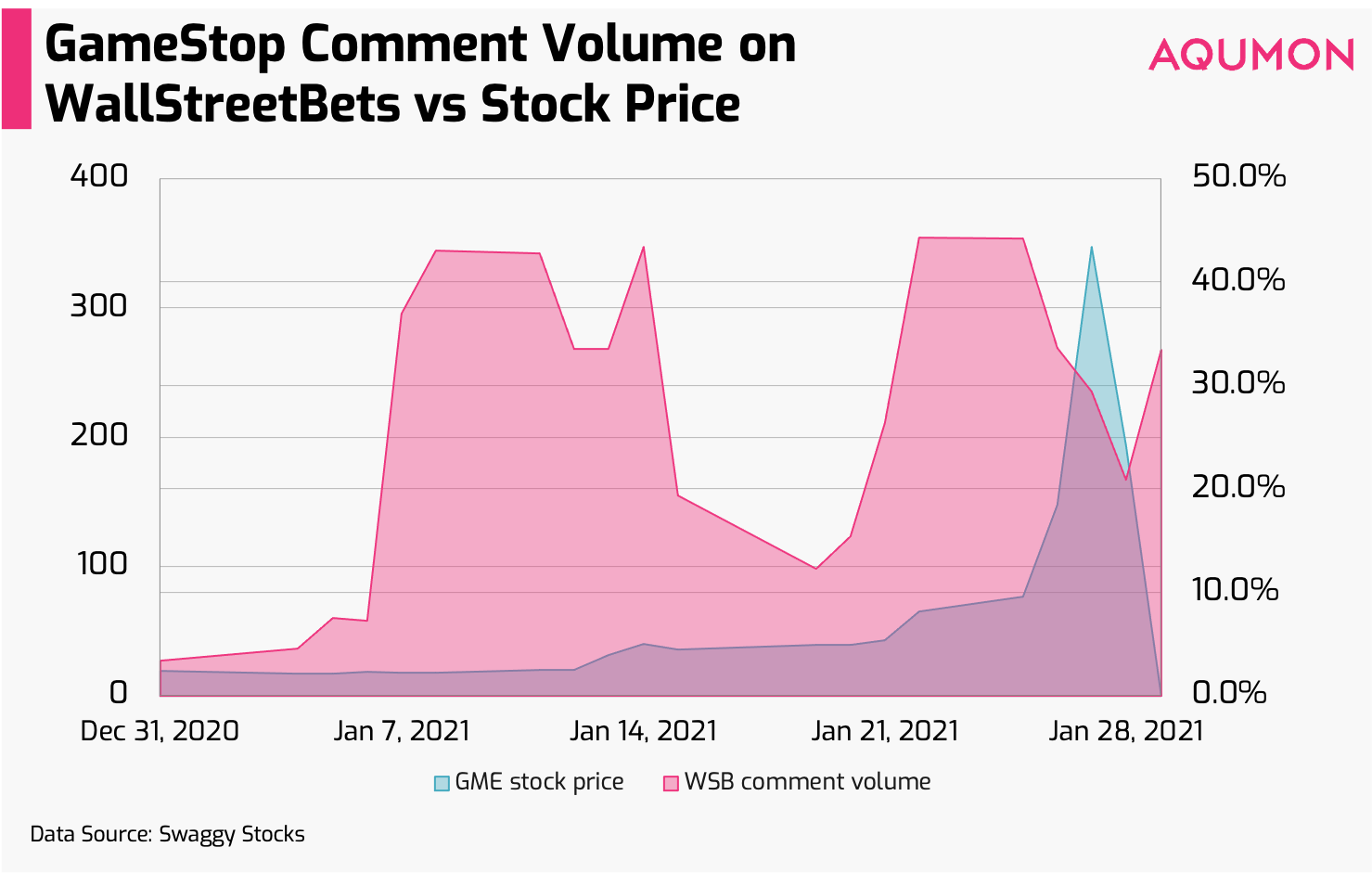 GameStop Mania and the New Breed of Retail Investor - AQUMON
