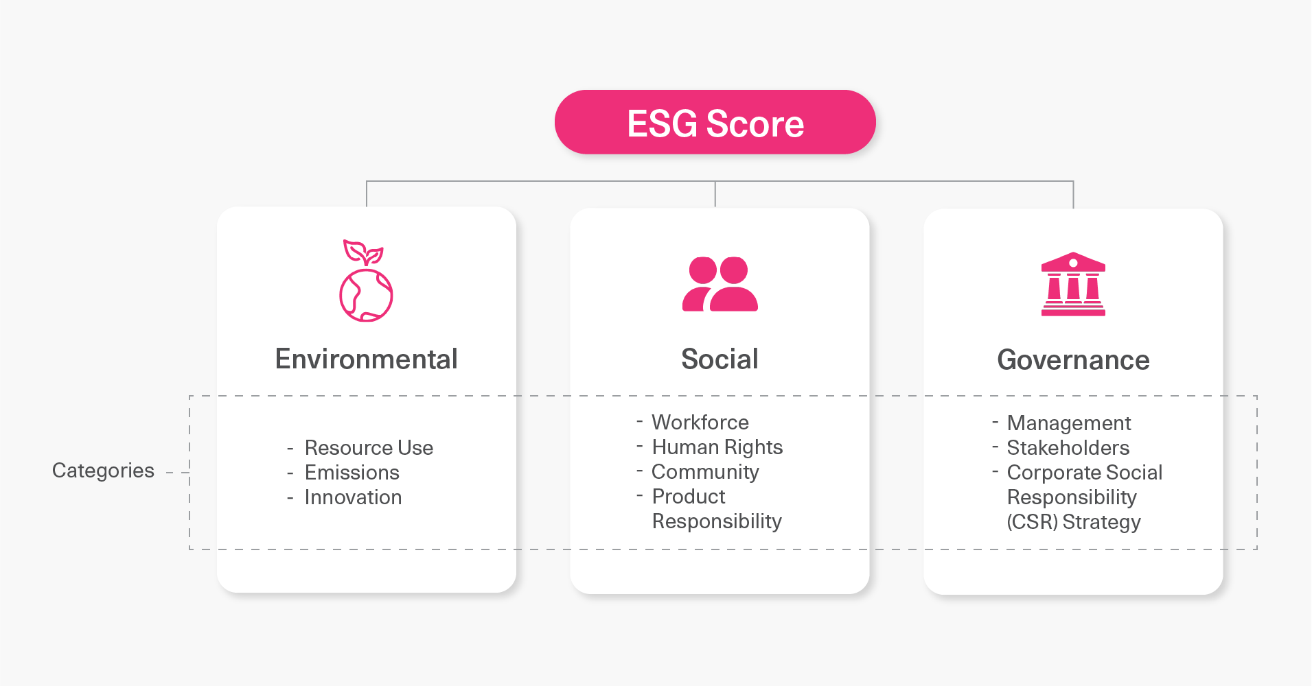 2022 Evolving ESG Investment Trends - AQUMON