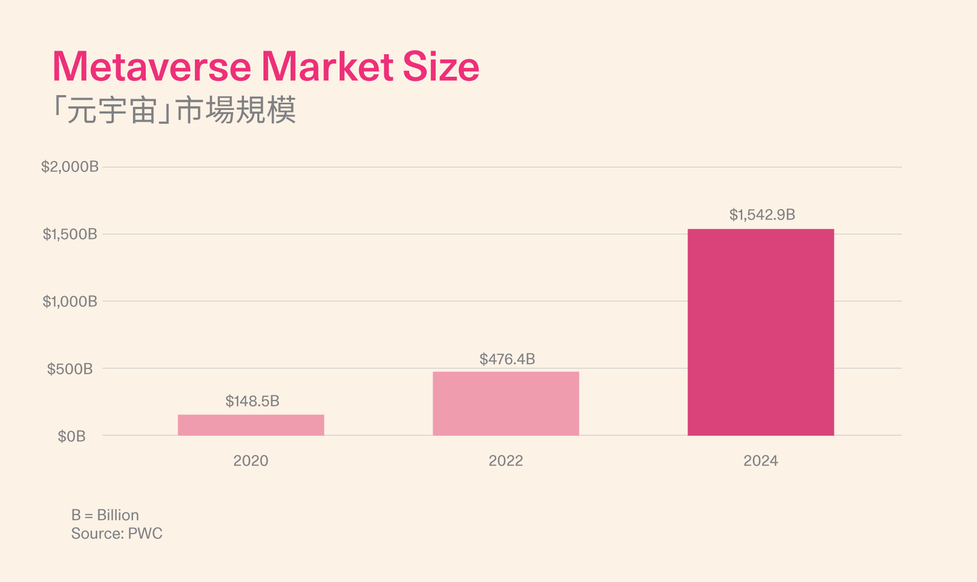 Is The Metaverse Hype or The Next Big Investment? - AQUMON