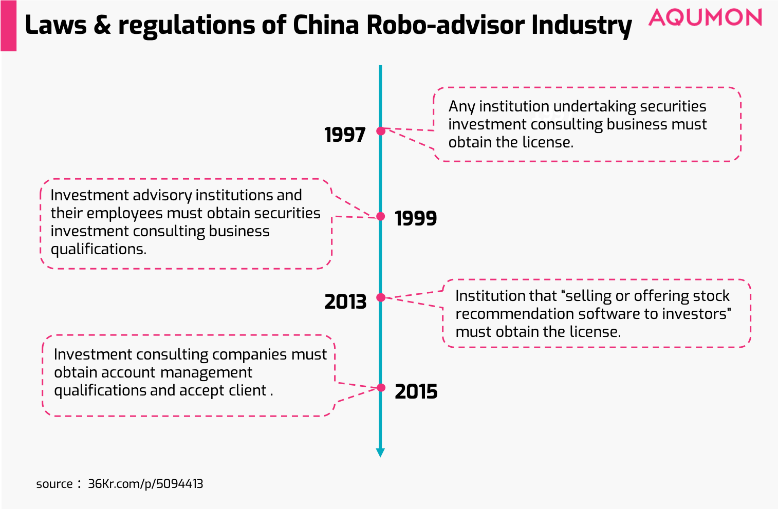 The Story of Robo-Advisor in China - AQUMON