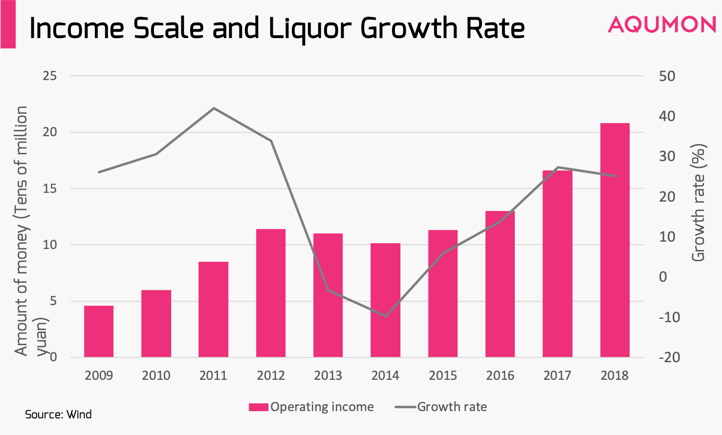 Are Liquor Stocks Good Investments? - AQUMON