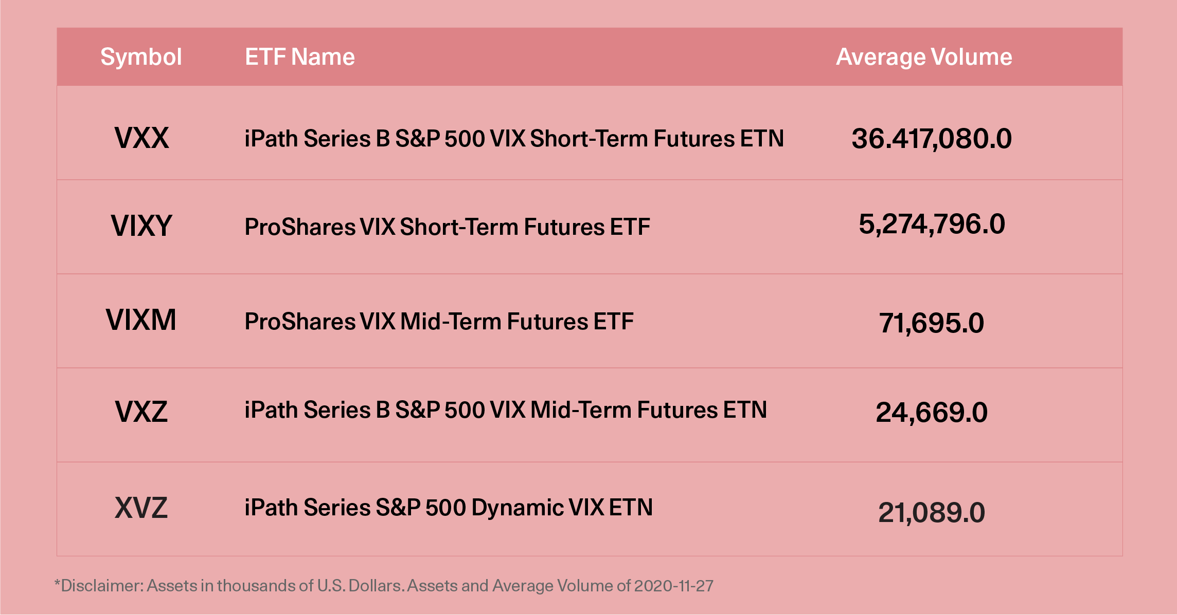 Benefits and Drawbacks of Investing into the VIX Index. - AQUMON