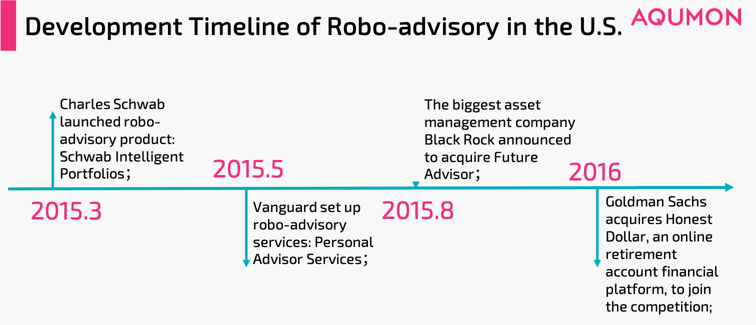 The Story behind the First Ever Robo-Advisor - AQUMON