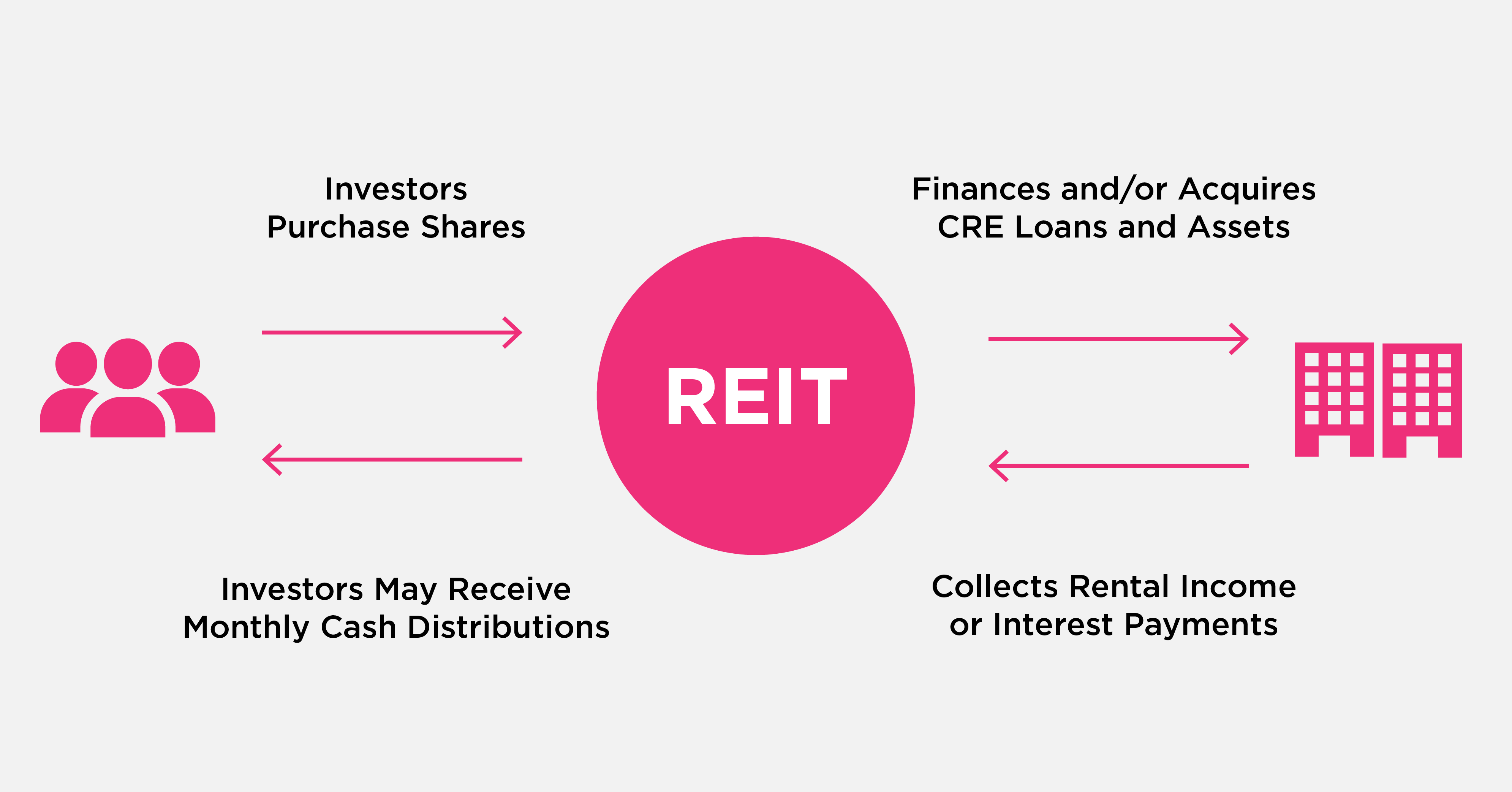 REITs投資攻略: 不「上車」都可以收租？ - AQUMON