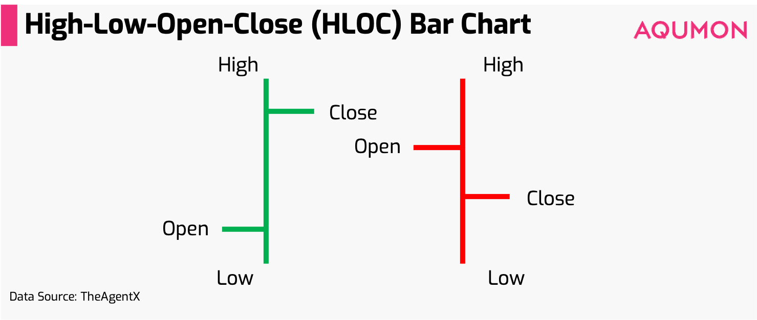 Stock Chart Reading: A Beginner’s Guide - AQUMON