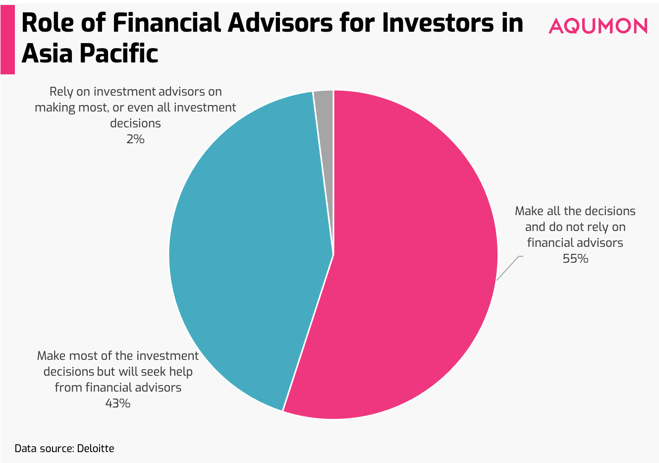 The Rise of Robo-Advisors - AQUMON