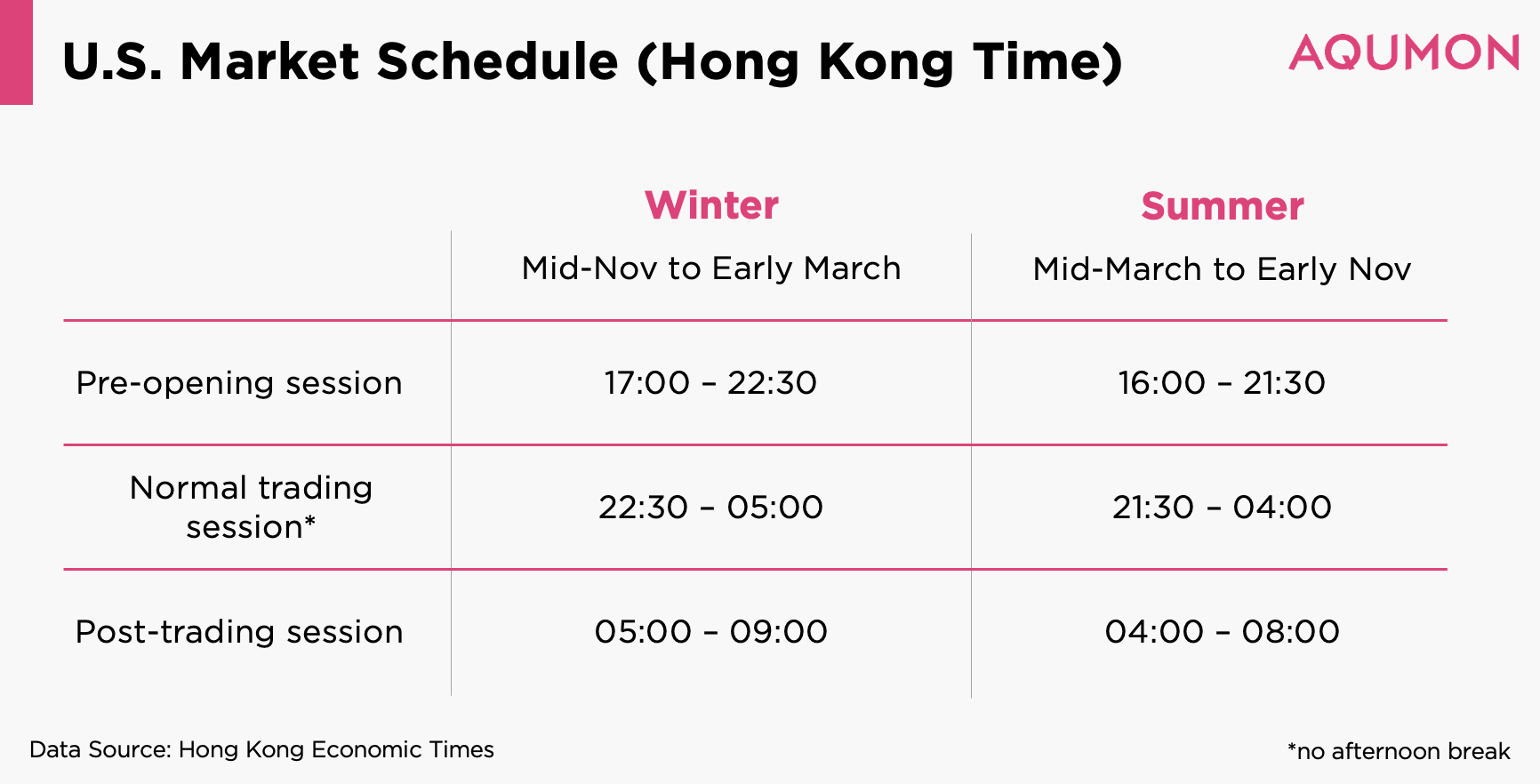 Beginner Guide to Stock Trading: Things You Must Know - AQUMON