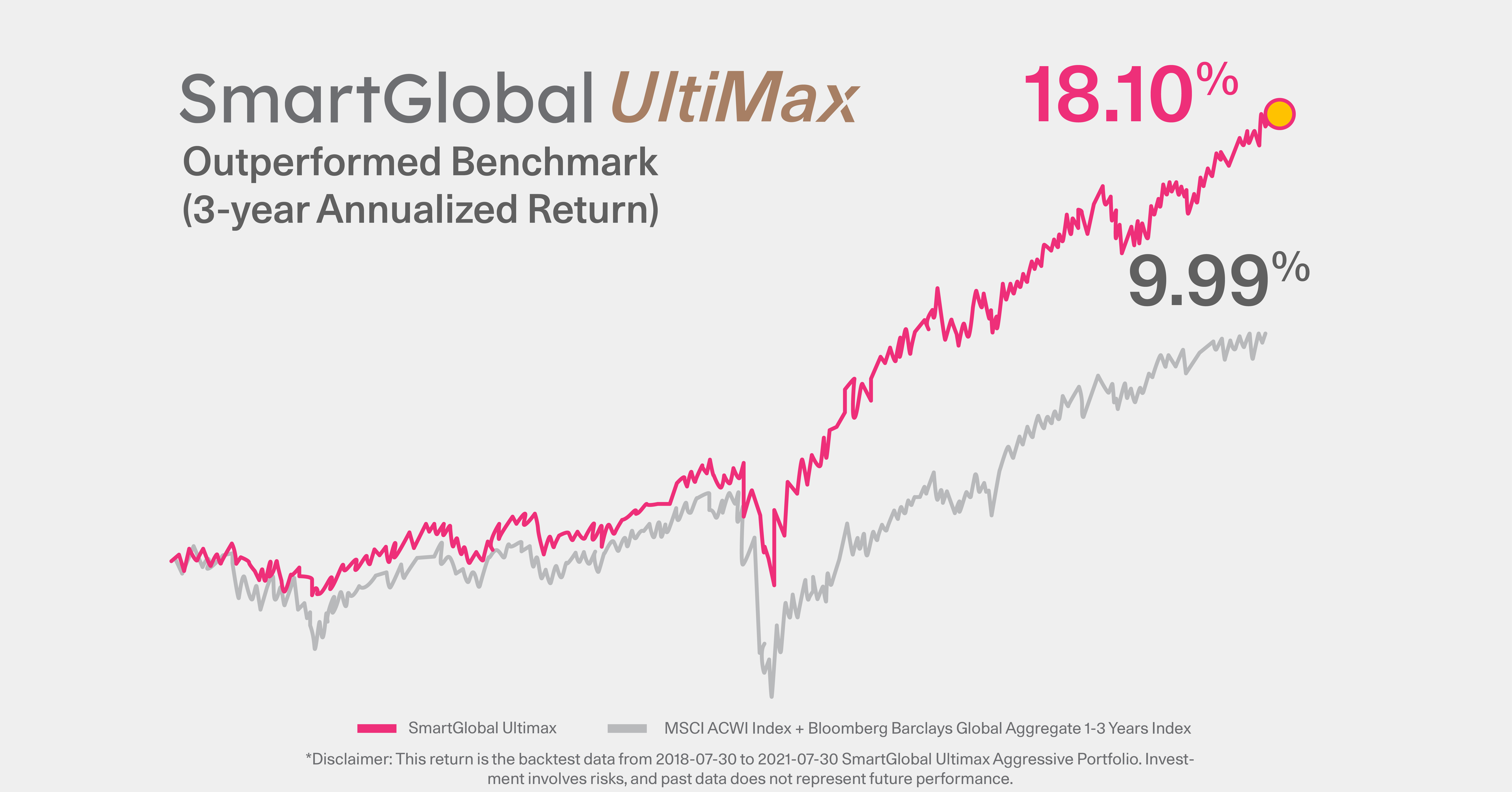 SmartGlobal UltiMax: Top Three Things You Need to Know - AQUMON