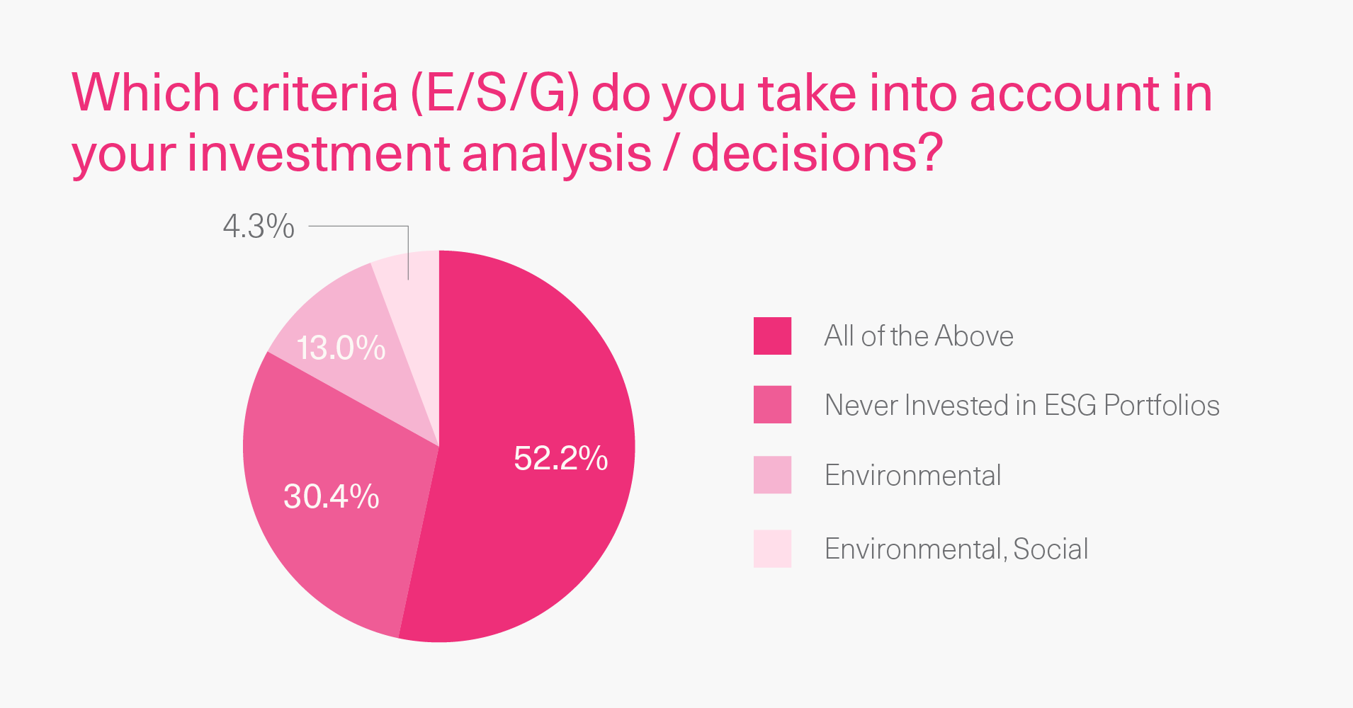 Top Asked Questions about ESG Investing - AQUMON