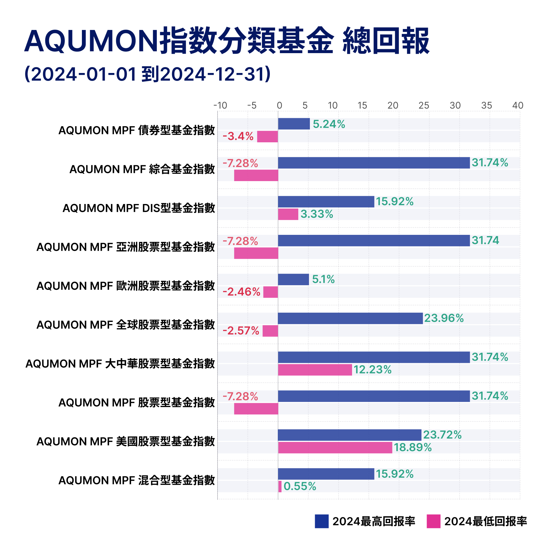 MPF 2024全年表現強勁，人均賺2.3萬！ - AQUMON