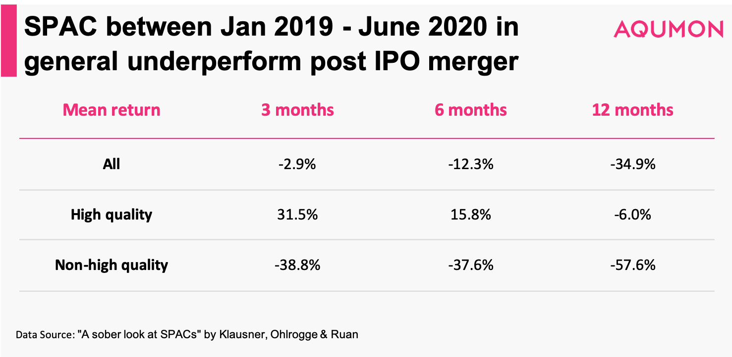 下一個股市新星？拆解SPAC的投資機遇與風險 - AQUMON