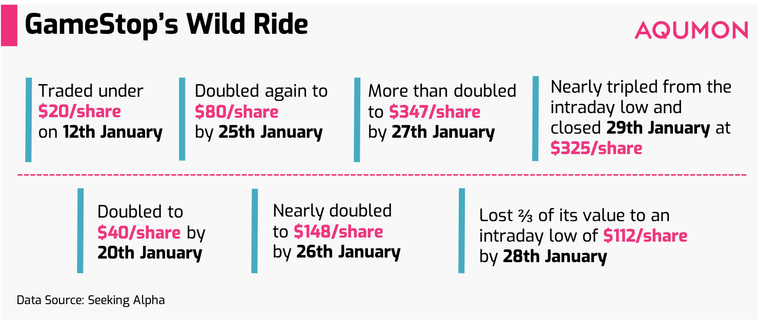 GameStop的瘋狂崛起：解釋沽空、軋空 - AQUMON