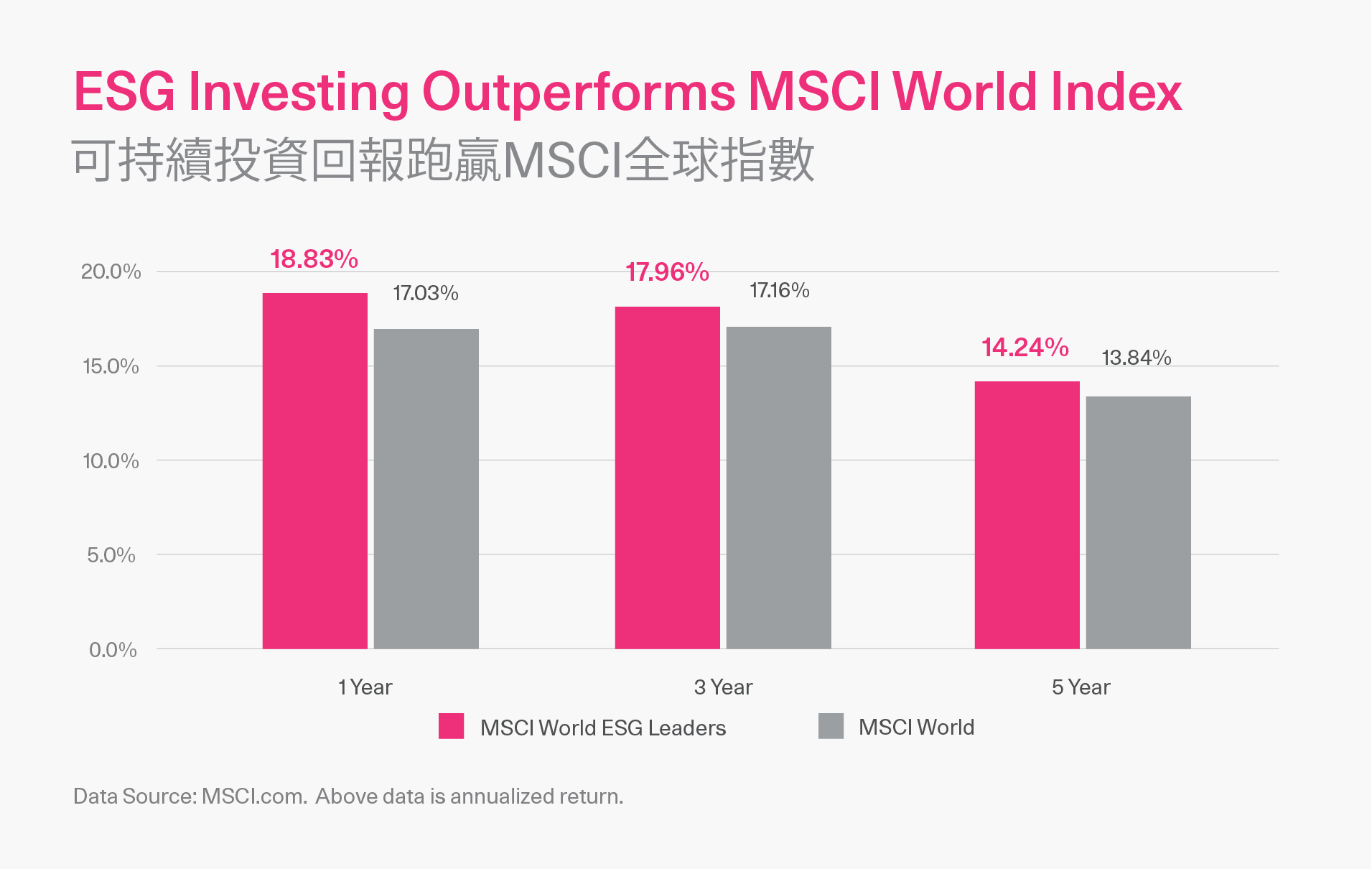 2022 Evolving ESG Investment Trends - AQUMON