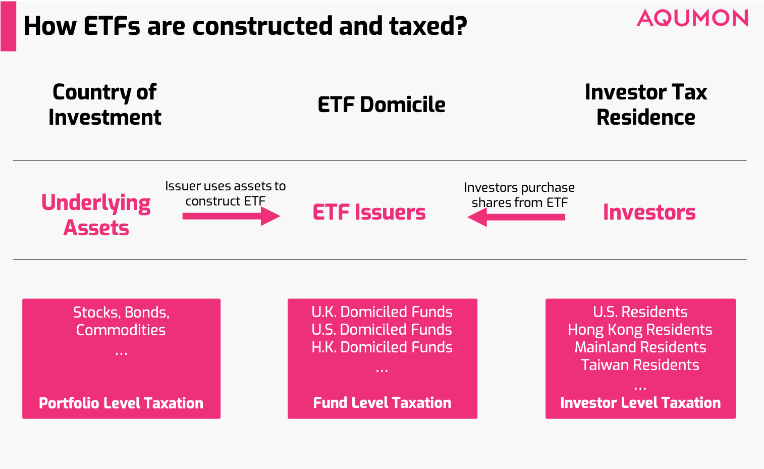 Selecting ETF: A Cost Perspective (Part I) - AQUMON
