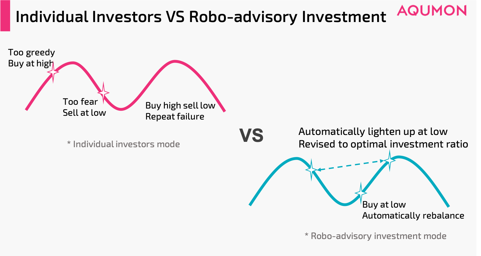 The Story behind the First Ever Robo-Advisor - AQUMON
